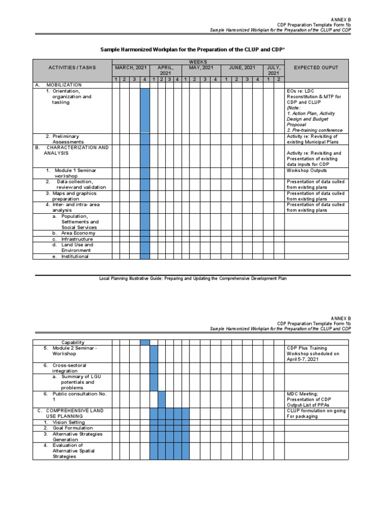 Harmonized CLUP CDP Work Plan | PDF | Economies Harmonized CLUP CDP Work Plan | PDF | Economies