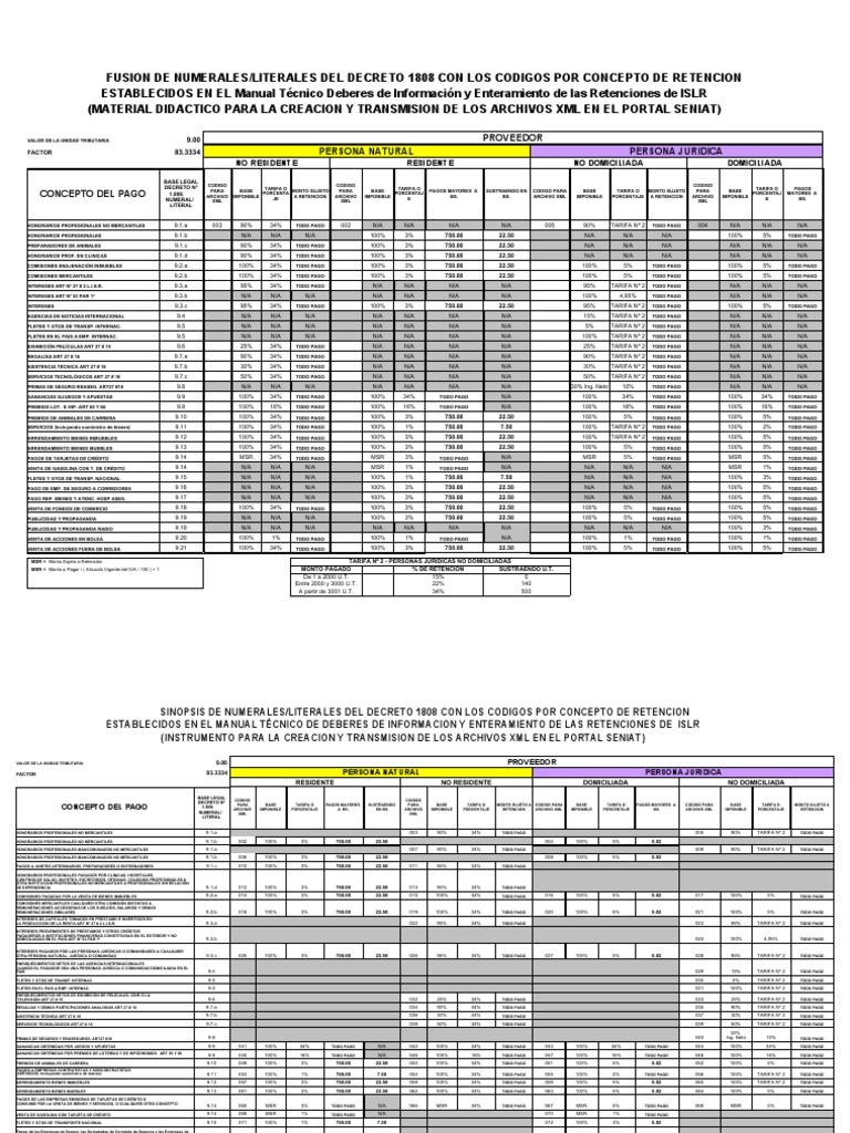 Retenciones ISLR: Guía Técnica XML | PDF | Corporaciones | Riesgo ...