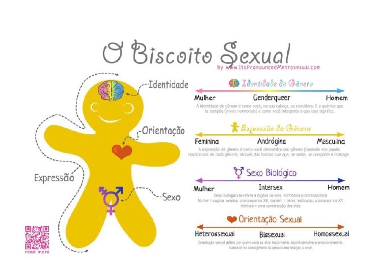 Boneco Do Genero | PDF