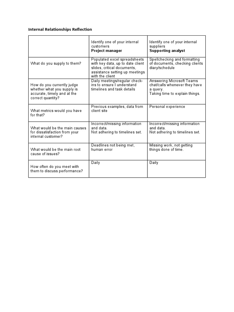 Internal Relationships | PDF