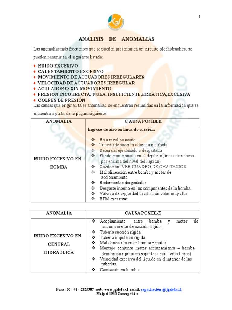 Procedimiento de Anomalias M15 | PDF | Bomba | Líquidos