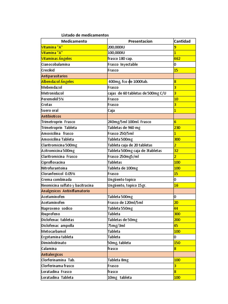 Listado de Medicamentos Actualizado | PDF