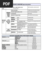 Los Verbos PPT Segundo Basico | PDF