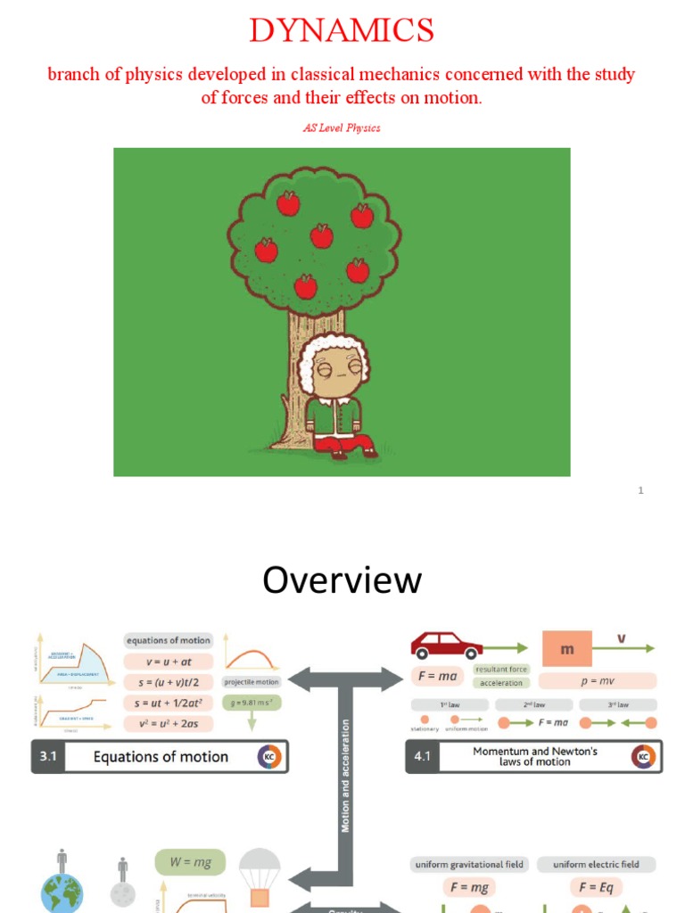 1 Dynamics F Ma Student Slides | PDF | Force | Mass