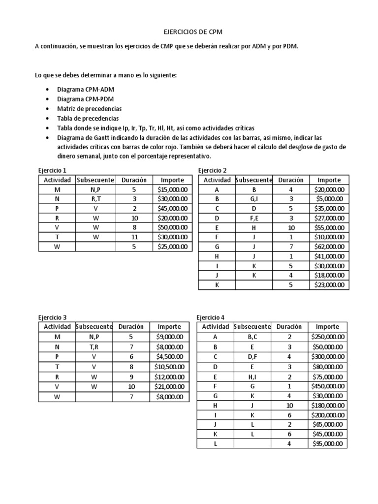 Ejercicios CPM Tarea Completa | PDF