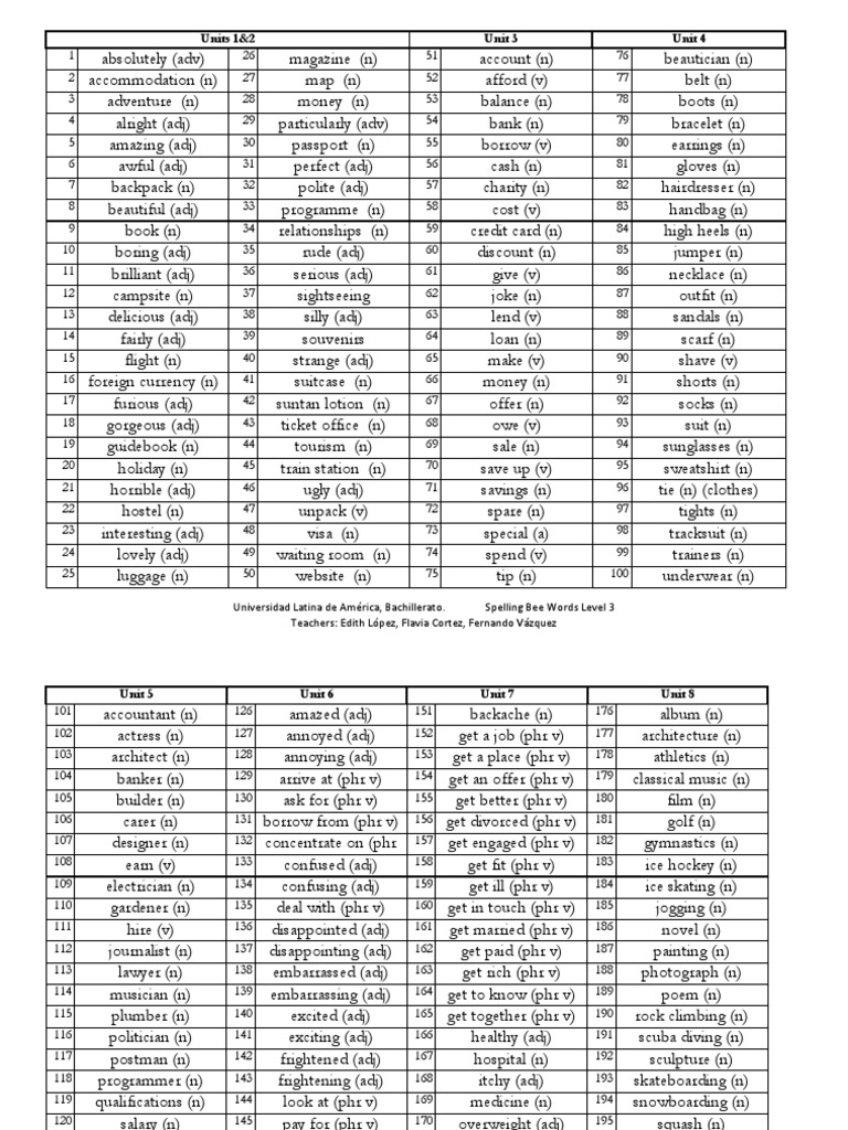 Spelling Bee Vocabulary - Level 3 | PDF