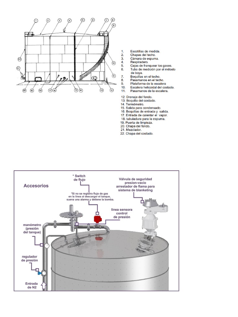 Partes Del Tanque | PDF