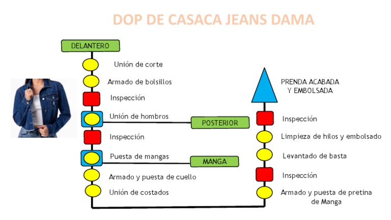 Dop Casaca | PDF
