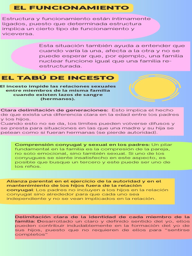 EL Funcionamiento y Tabu Del Incesto | PDF
