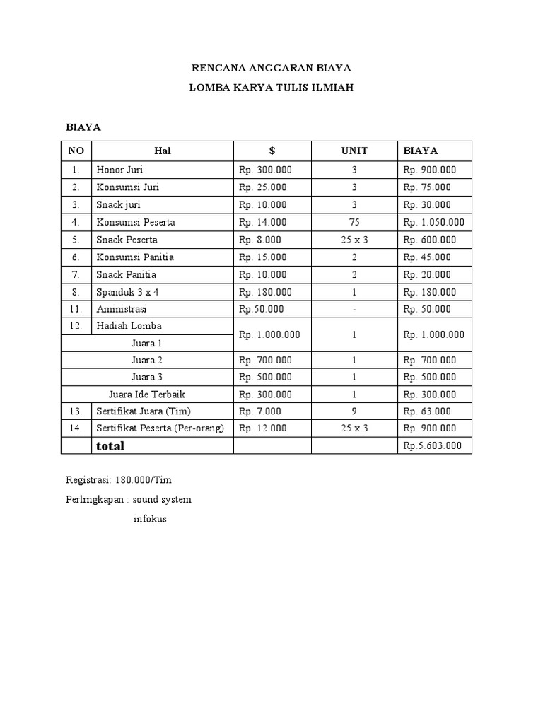 RAB Dan MEKANISME LOMBA IDE TTG | PDF