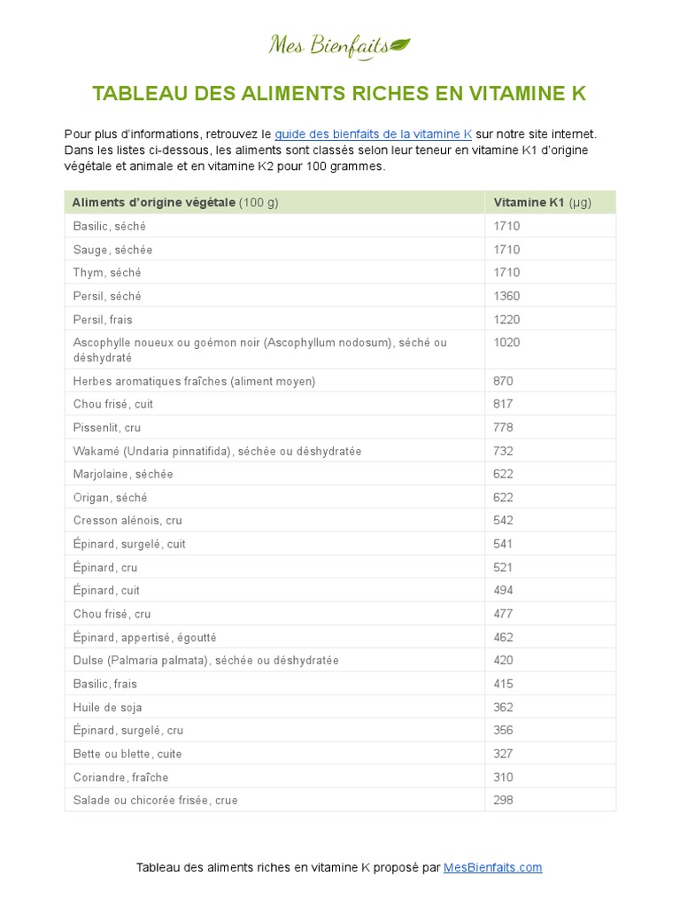 Tableau Vitamine k Aliments | PDF