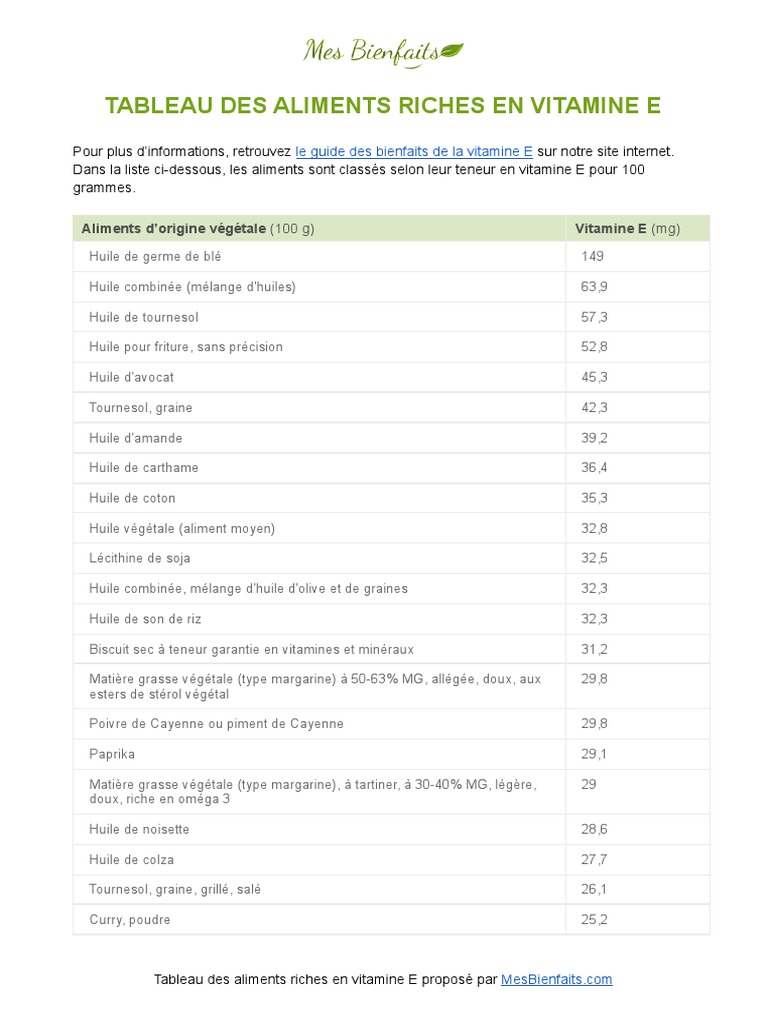 Tableau Vitamine E Aliments | PDF