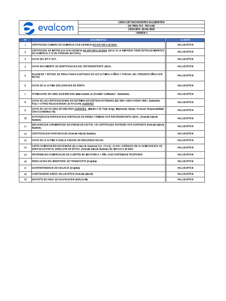 Check list documentos Halliburton | PDF