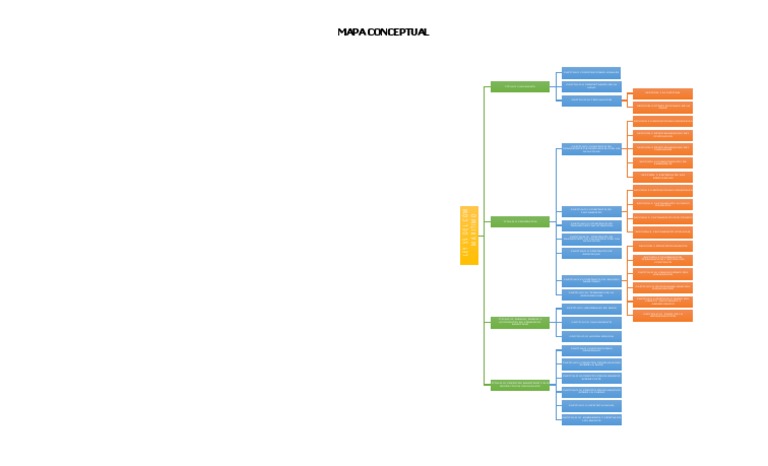 Mapa Conceptual Maritimo | PDF