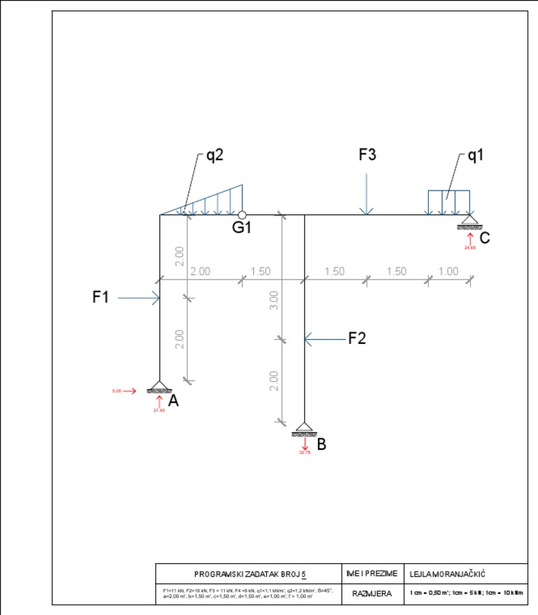 Programski Zadatak Broj 5 Ime I Prezime Lejla Moranjačkić Razmjera | PDF