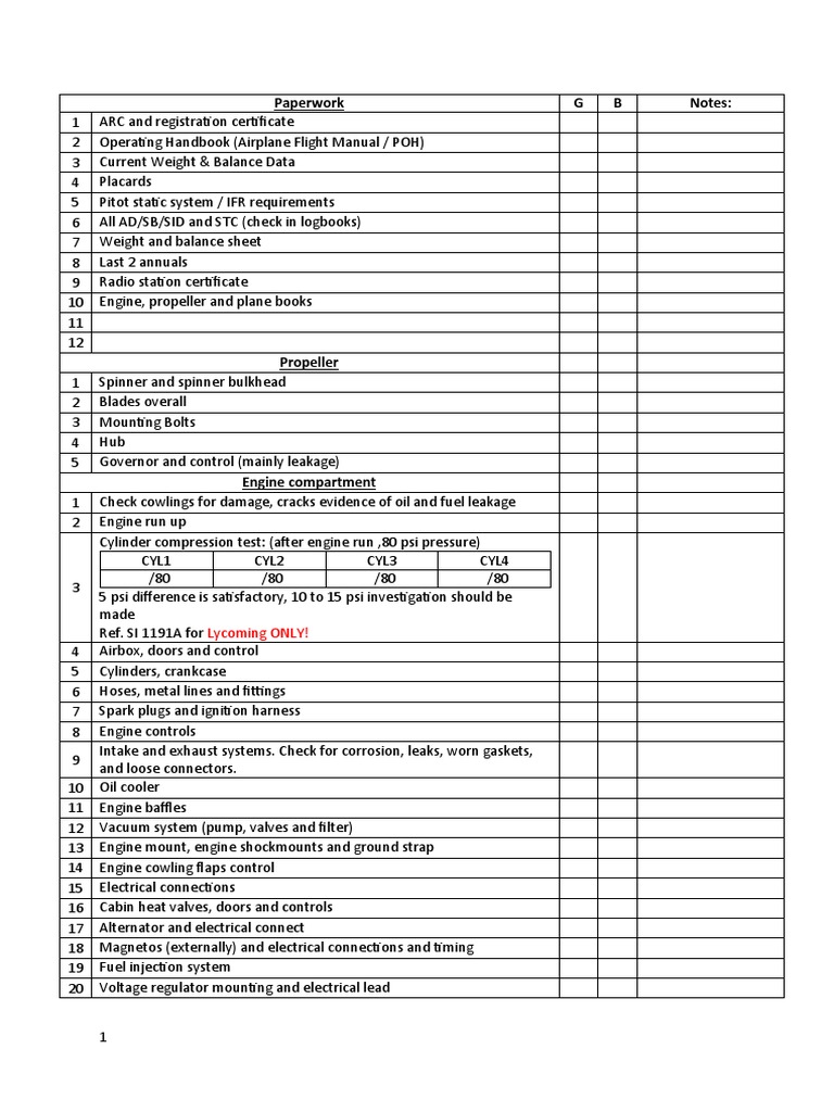Pre-Buy Inspection Checklist | PDF