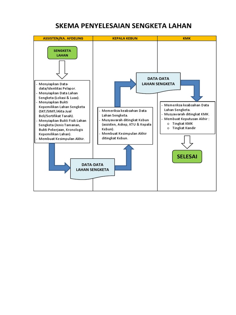Skema Penyelesaian Sengketa Lahan | PDF Skema Penyelesaian Sengketa Lahan | PDF