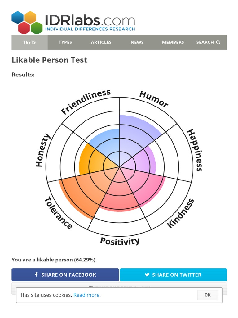 Likable Person Test Results and Insights | PDF