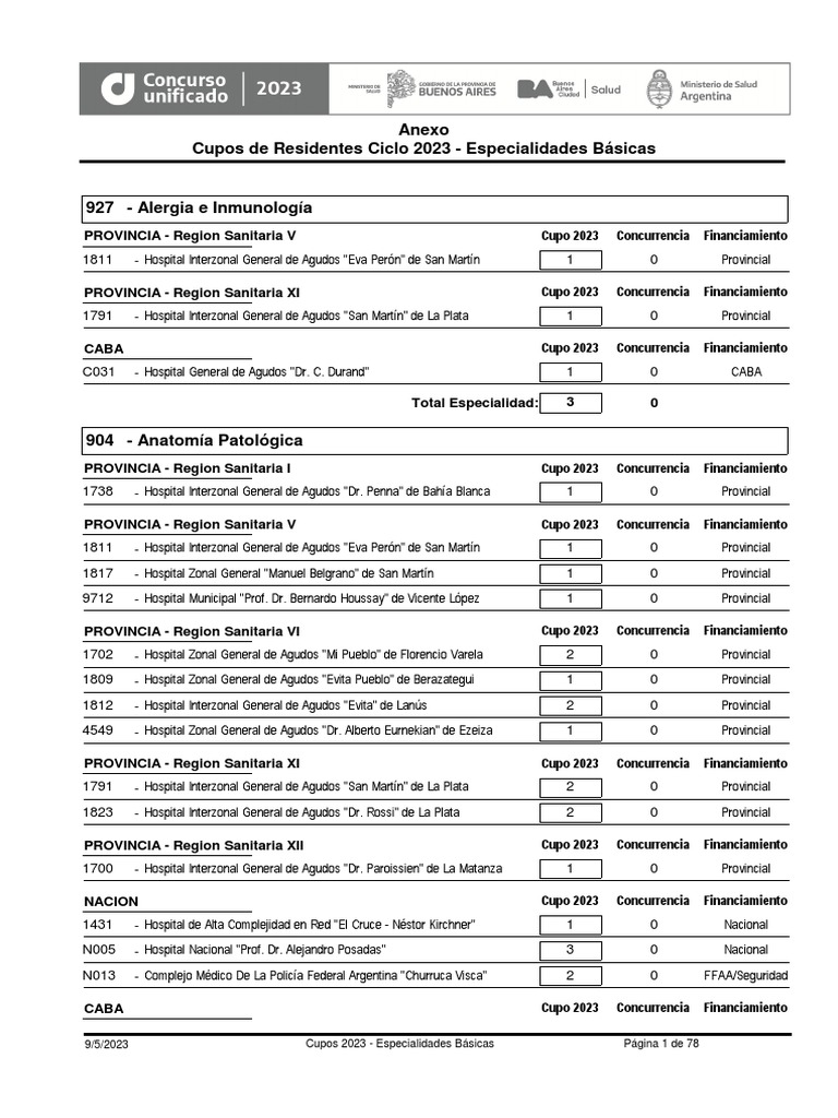 Cupos 2023 PBA NAC CABA BASICAS Al 09 05 23 | PDF