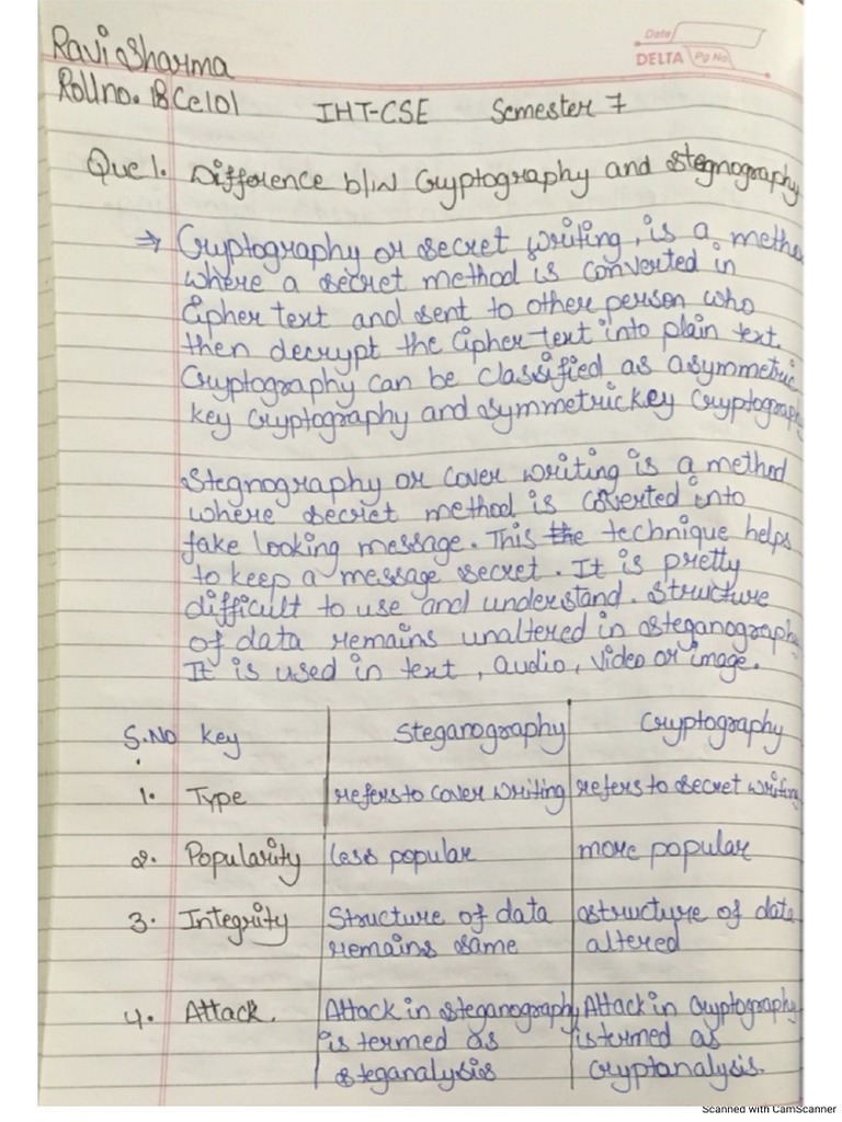 Ravi Sharma 18ce101 | PDF