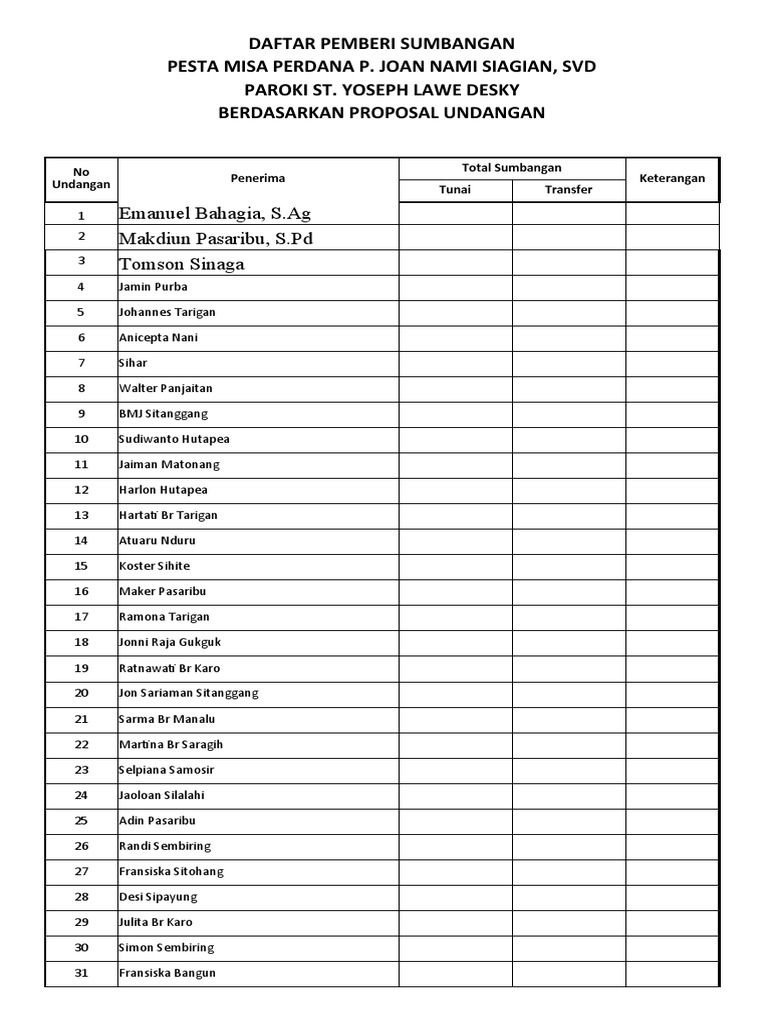 Daftar Sumbangan | PDF | Memasak, Makanan, & Anggur