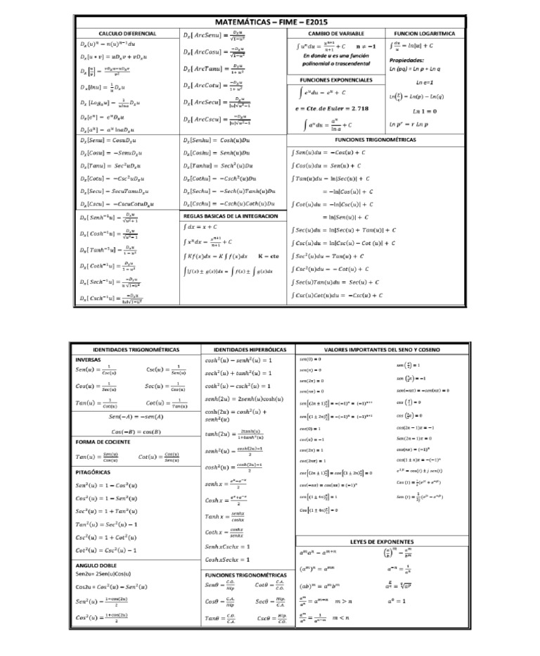 Formulario Mate 1 - Copi | PDF