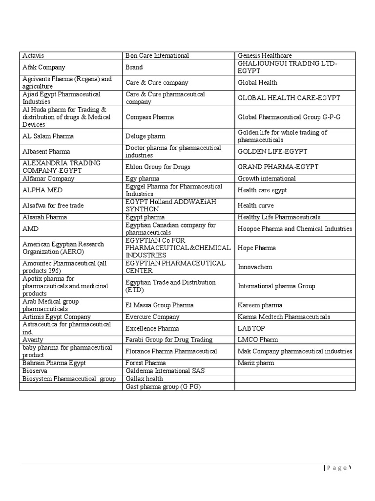 Pharma Company In Egypt Pdf Pharmaceutical Industry Medical