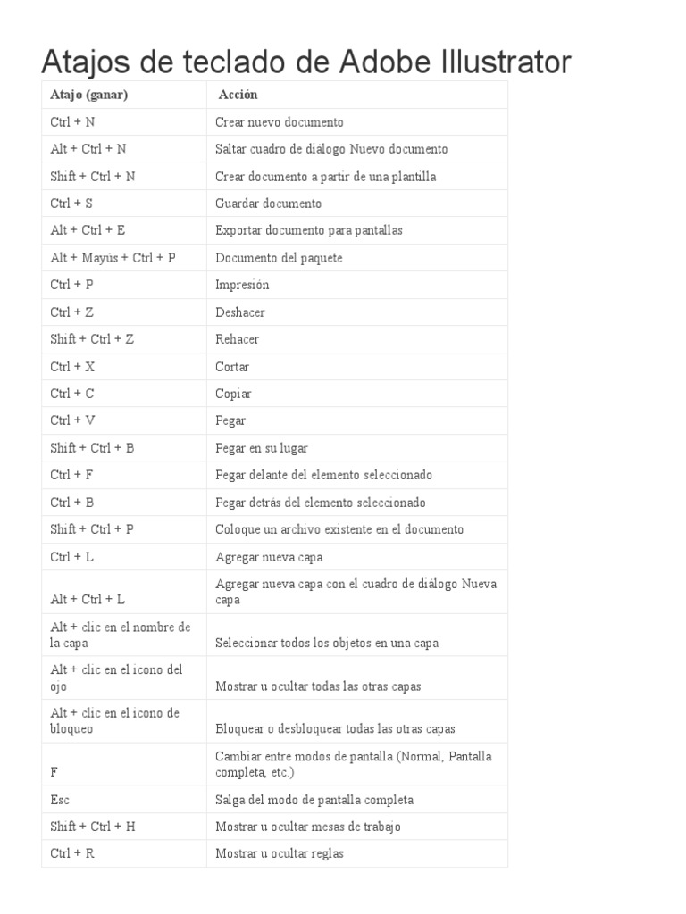 Atajos de Teclado de Adobe Illustrator | PDF | La interacción persona ...