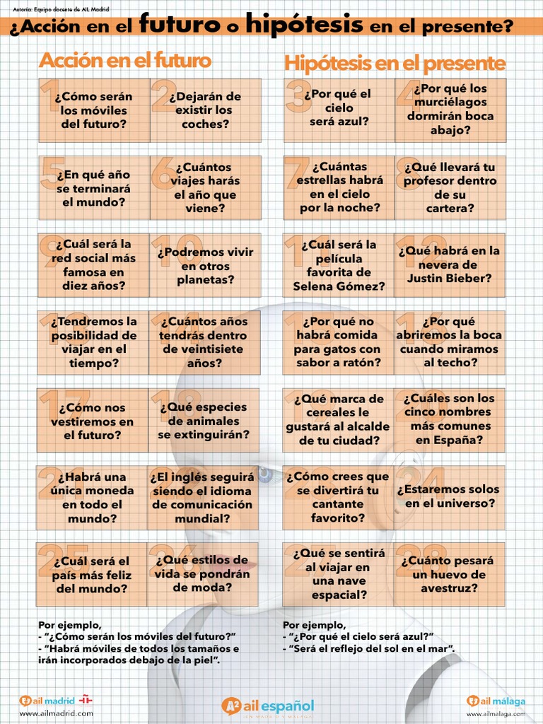 Actividad Tablero Espanol Usos Futuro Imperfecto | PDF