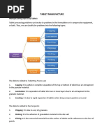 Capsule Defects and Remedies | PDF