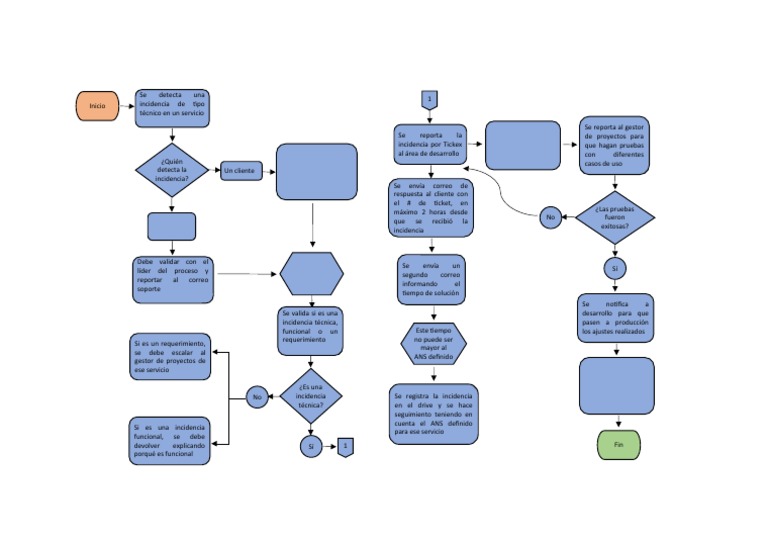 Diagrama de Flujo Incidencias | PDF | Informática | Ingeniería de software