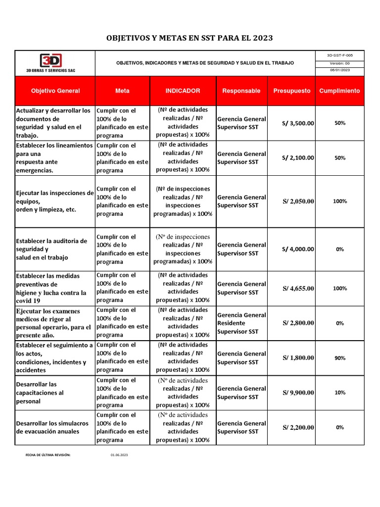 3D-SST-F-005 Objetivos y Metas 2023 | PDF
