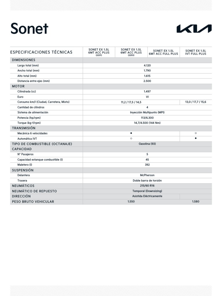 Kia Sonet - Ficha Tecnica Feb2023 | PDF