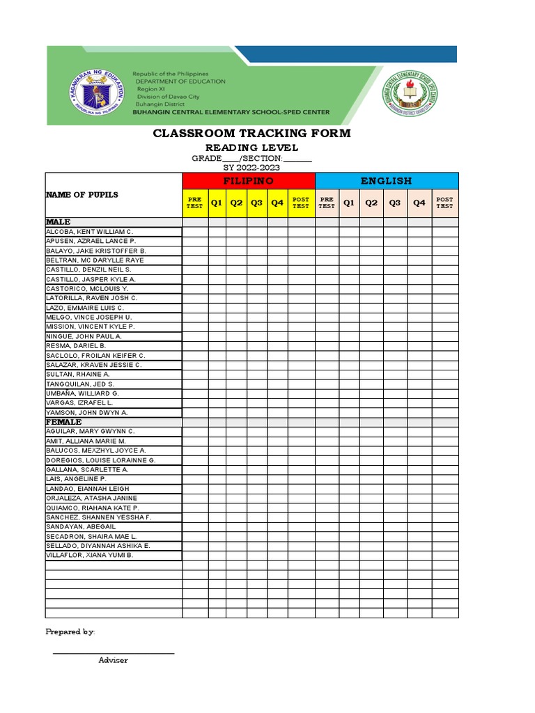 Classroom Tracking Form for Reading Levels | PDF