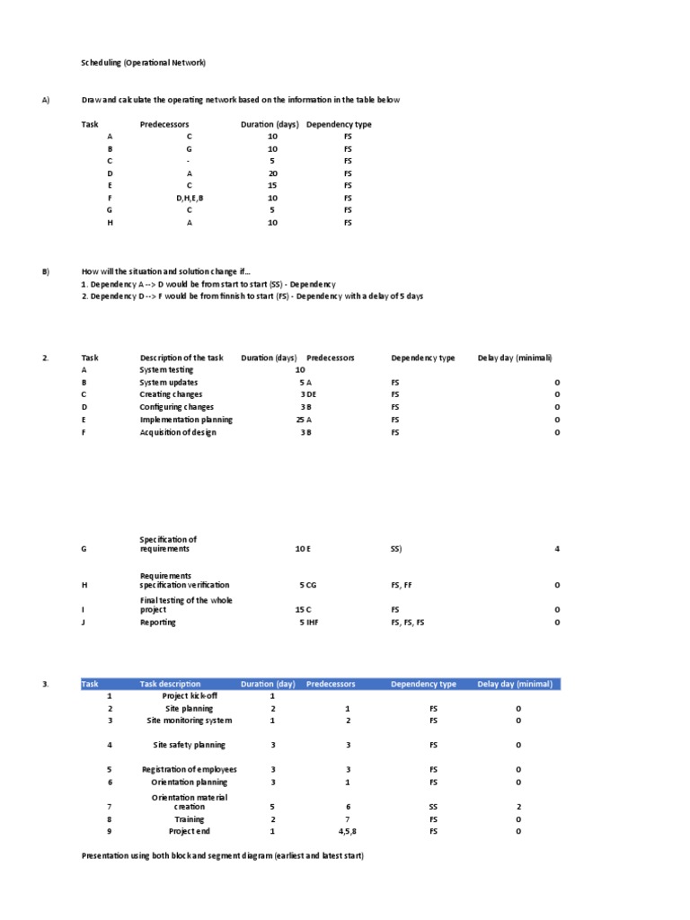 Original-Operational Network Diagram Task | PDF