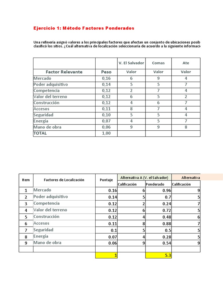 Ejercicios Resueltos VF2 CLASE | Descargar gratis PDF | Sector privado ...