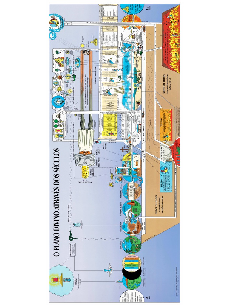 MAPA Do Livro Plano Divino Através Dos Séculos | PDF