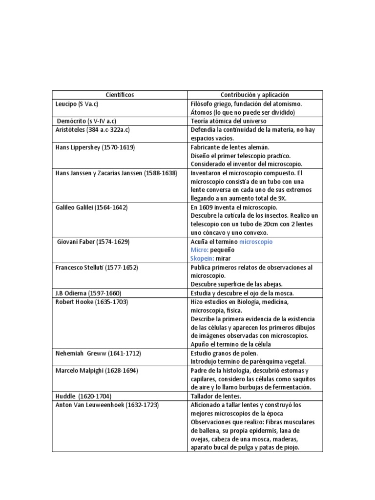 Actividad Grupal | PDF Actividad Grupal | PDF