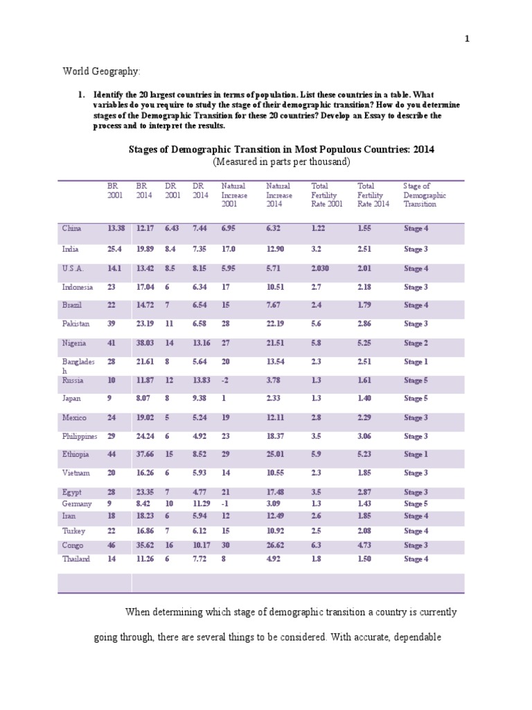 World Geography Study Guide | PDF