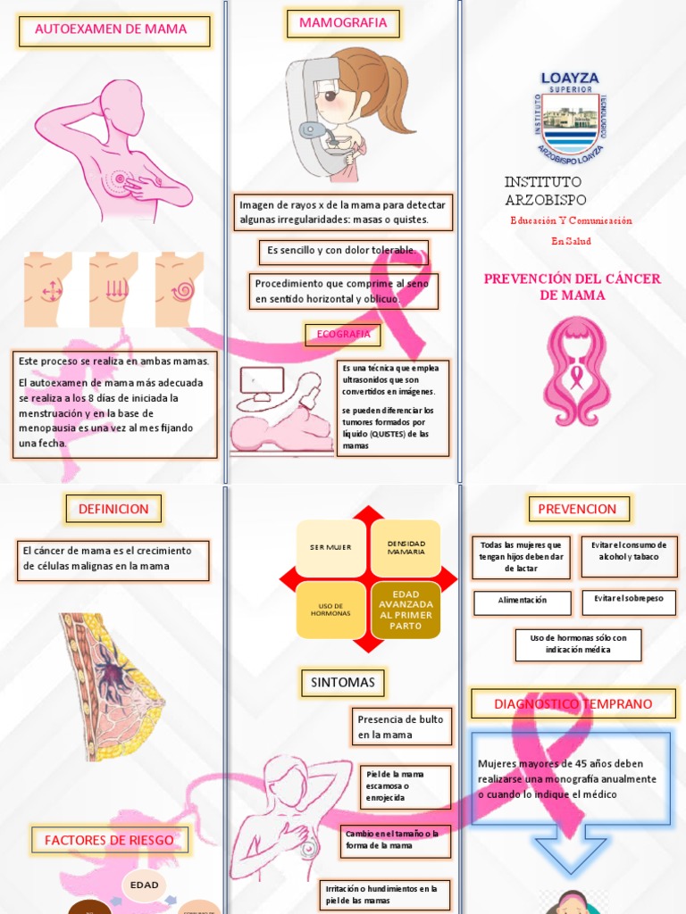 Cancer de Mama | PDF | Cáncer de mama | Pecho