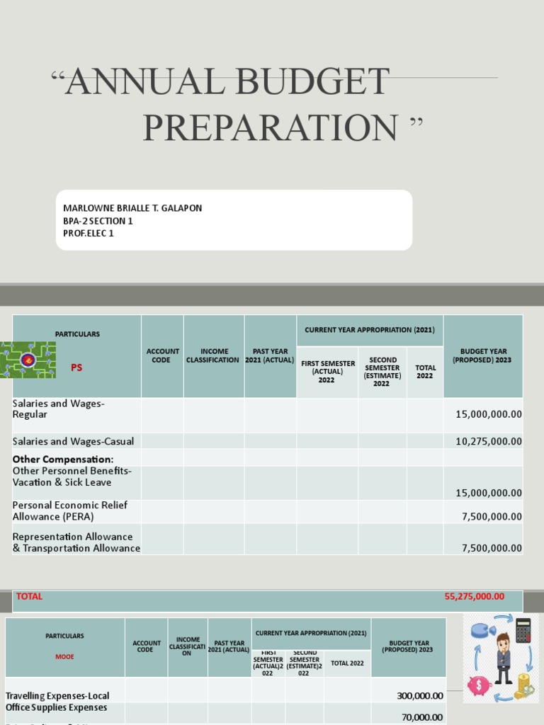 Annual Budget Preparation | PDF | Emergency Management | Economies