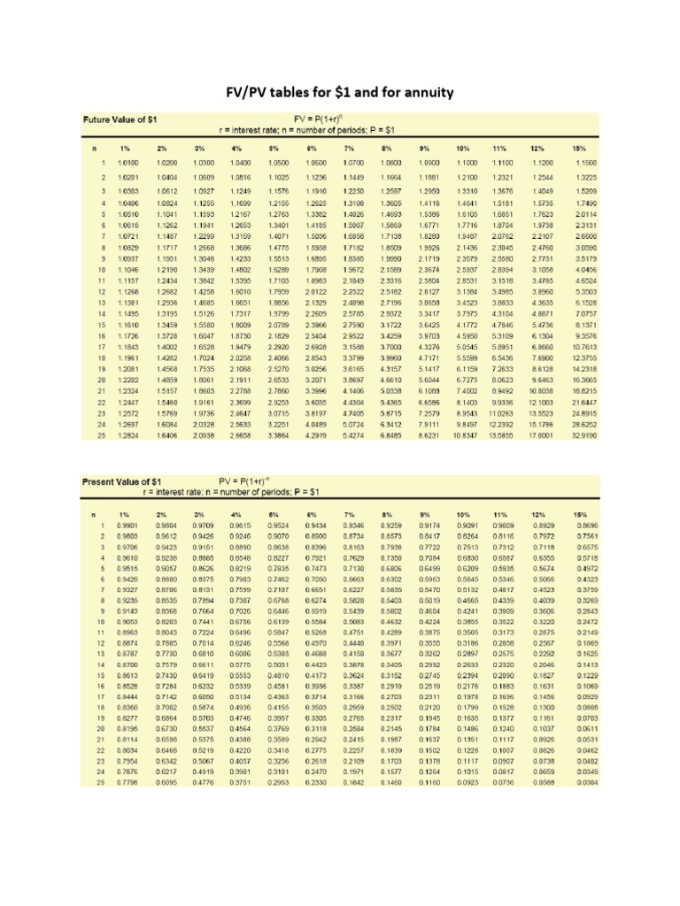 Another version of FV PV tables | PDF