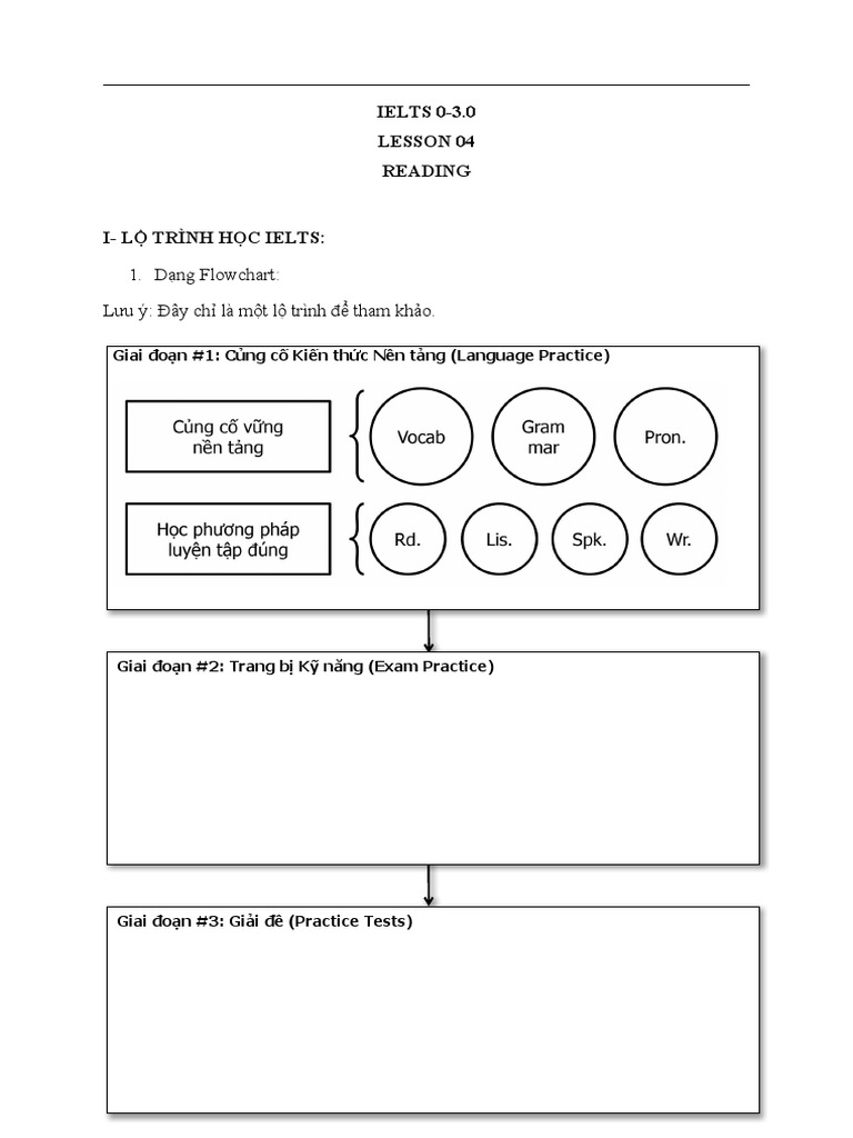 Lesson 4 - Reading | PDF