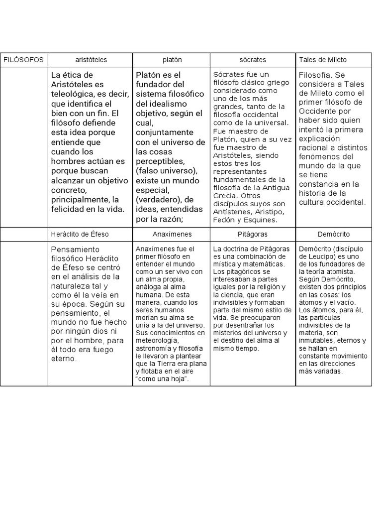TABLA - FILÓSOFOS | PDF