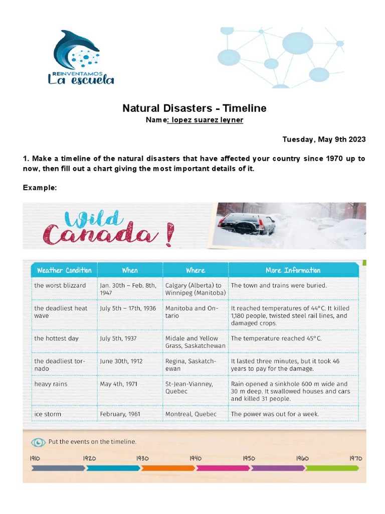Lopez Suarez Leyner Fernando - Natural Disasters - Timeline | PDF