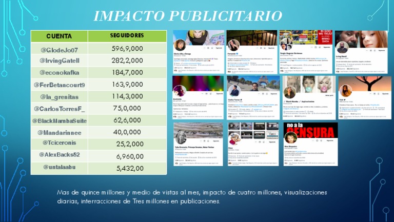 Esquema Digital | PDF | Ciencias sociales