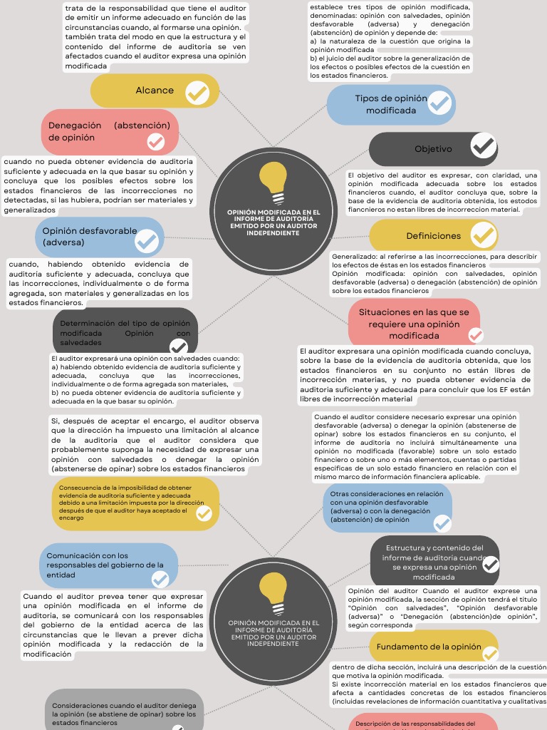 MAPA MENTAL NIA 705 | PDF