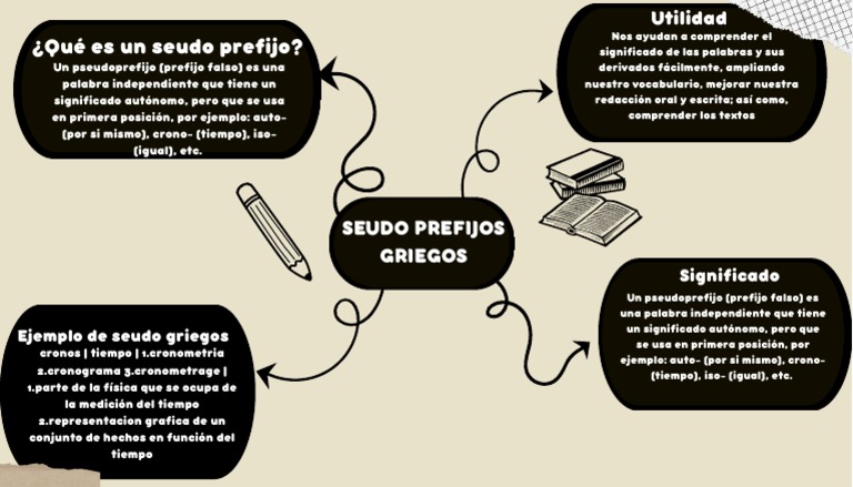 Equipo 7 - Seudo Prefijos Griegos | PDF