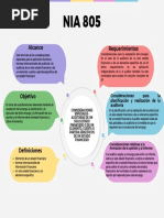 Mapa Mental Nia 560 | PDF