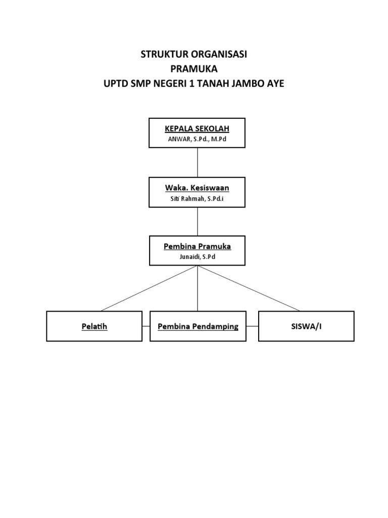 Struktur Organisasi Pramuka Pdf 